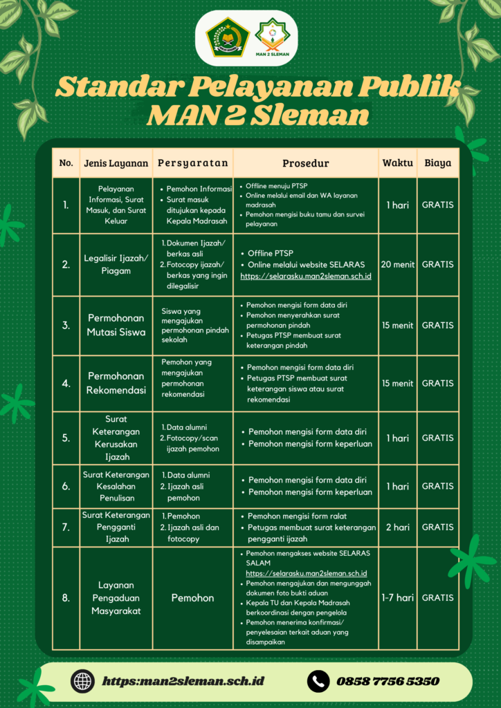 Standar Pelayanan Publik MAN 2 Sleman - MAN 2 SLEMAN