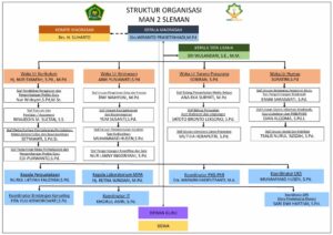 Struktur Guru - MAN 2 SLEMAN